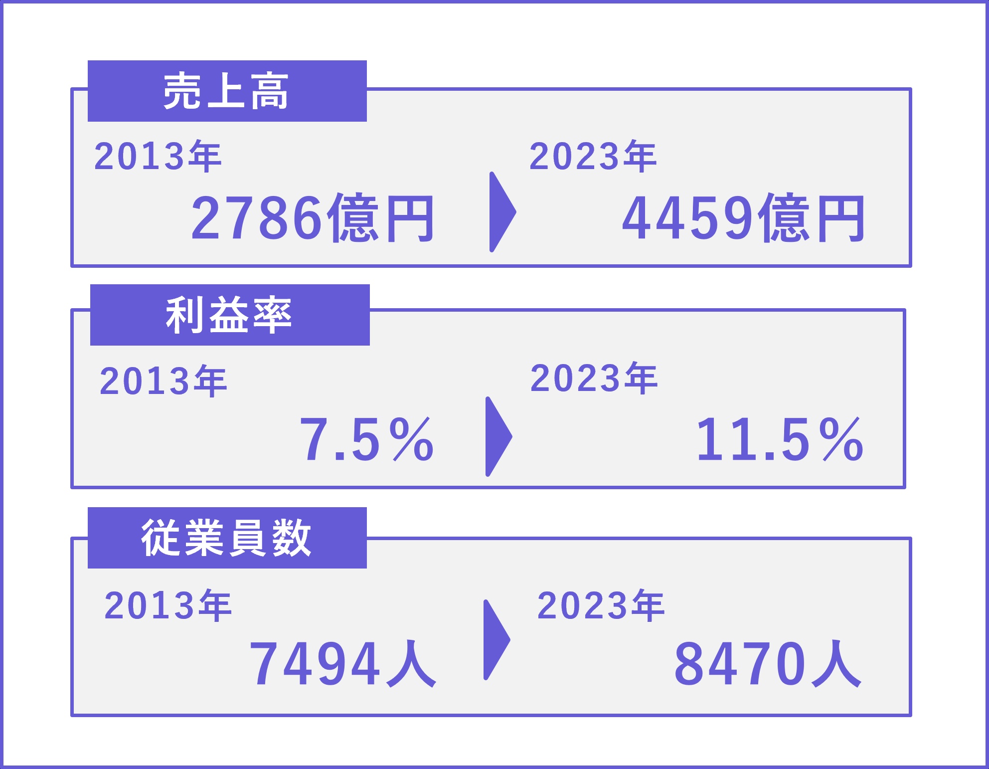 【SIerLab】SCSKの日本一詳しい企業研究