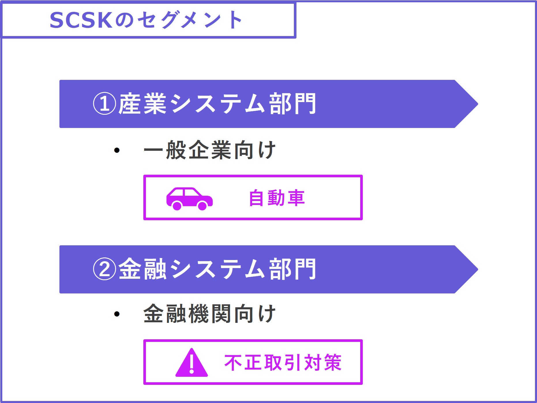 【SIerLab】SCSKの日本一詳しい企業研究