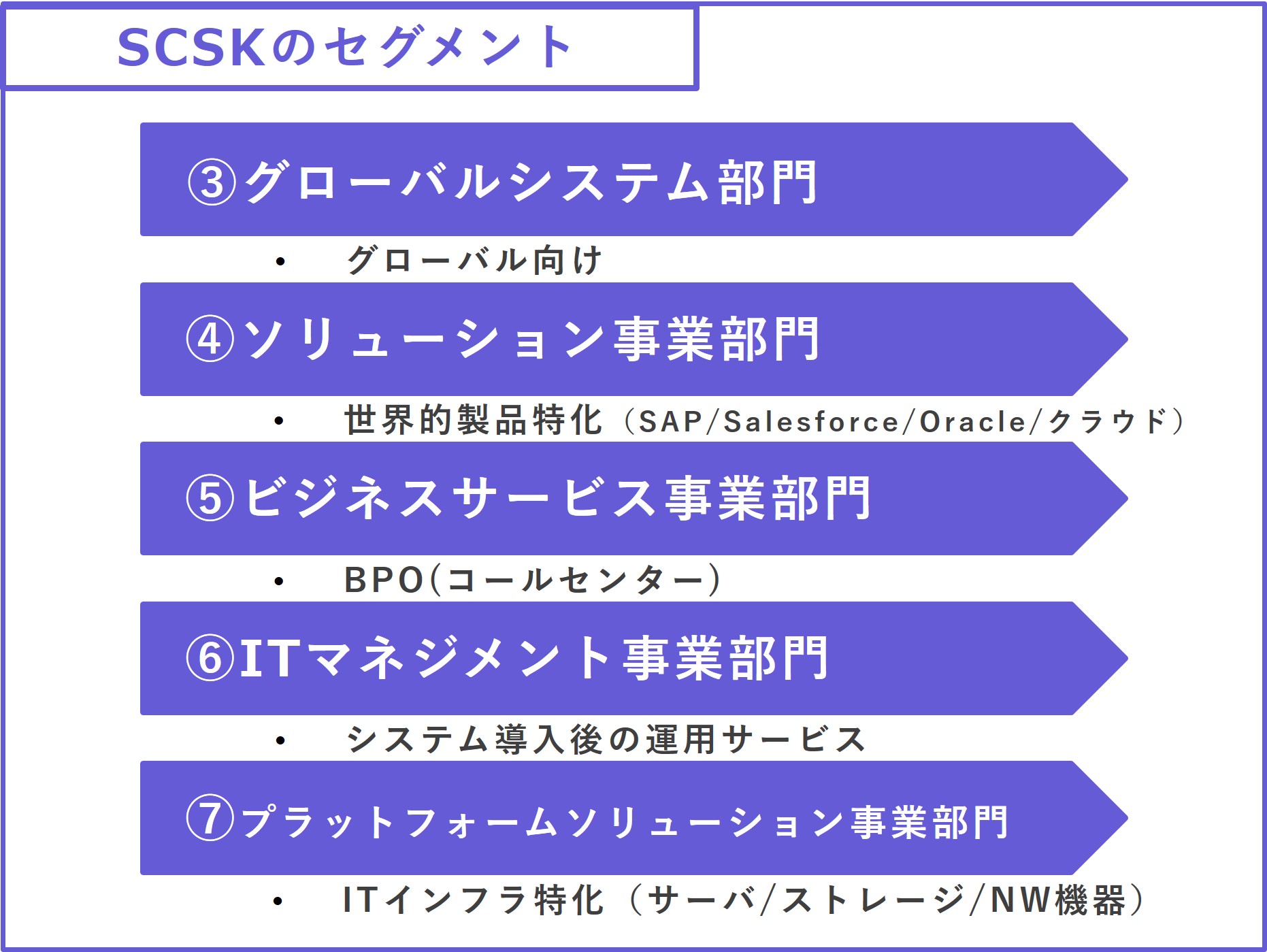 【SIerLab】SCSKの日本一詳しい企業研究