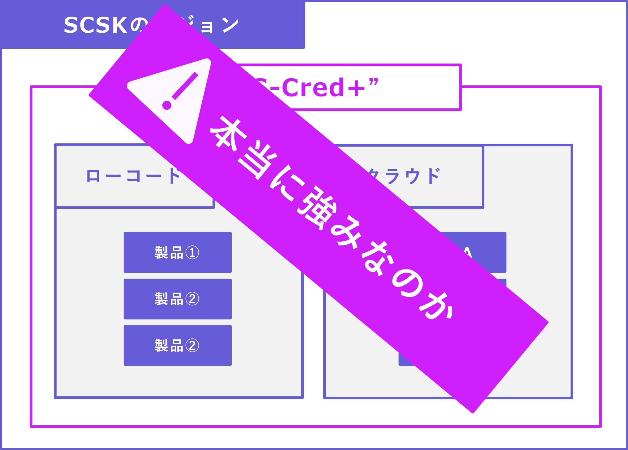 【SIerLab】SCSKの日本一詳しい企業研究