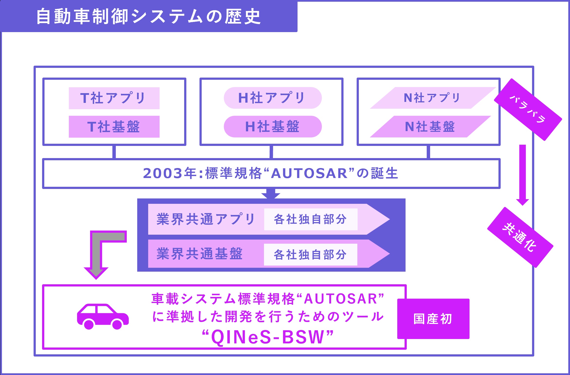 【SIerLab】SCSKの日本一詳しい企業研究