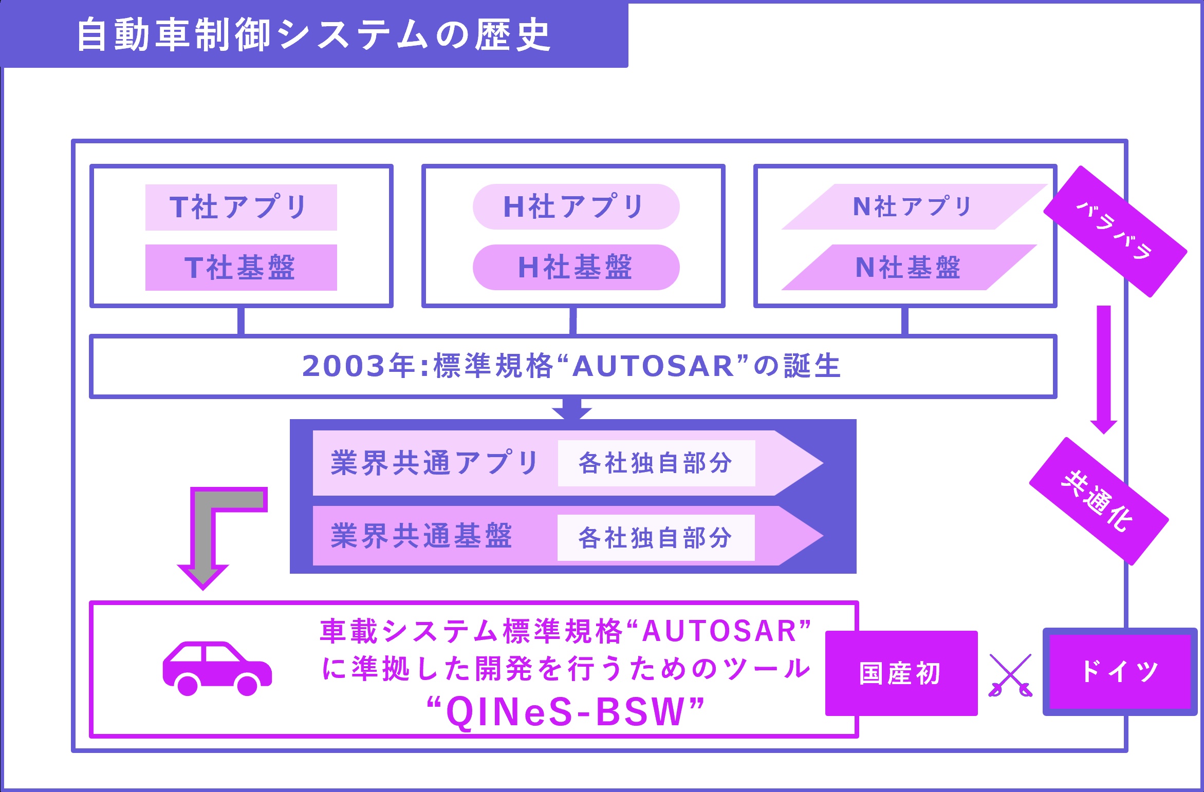【SIerLab】SCSKの日本一詳しい企業研究