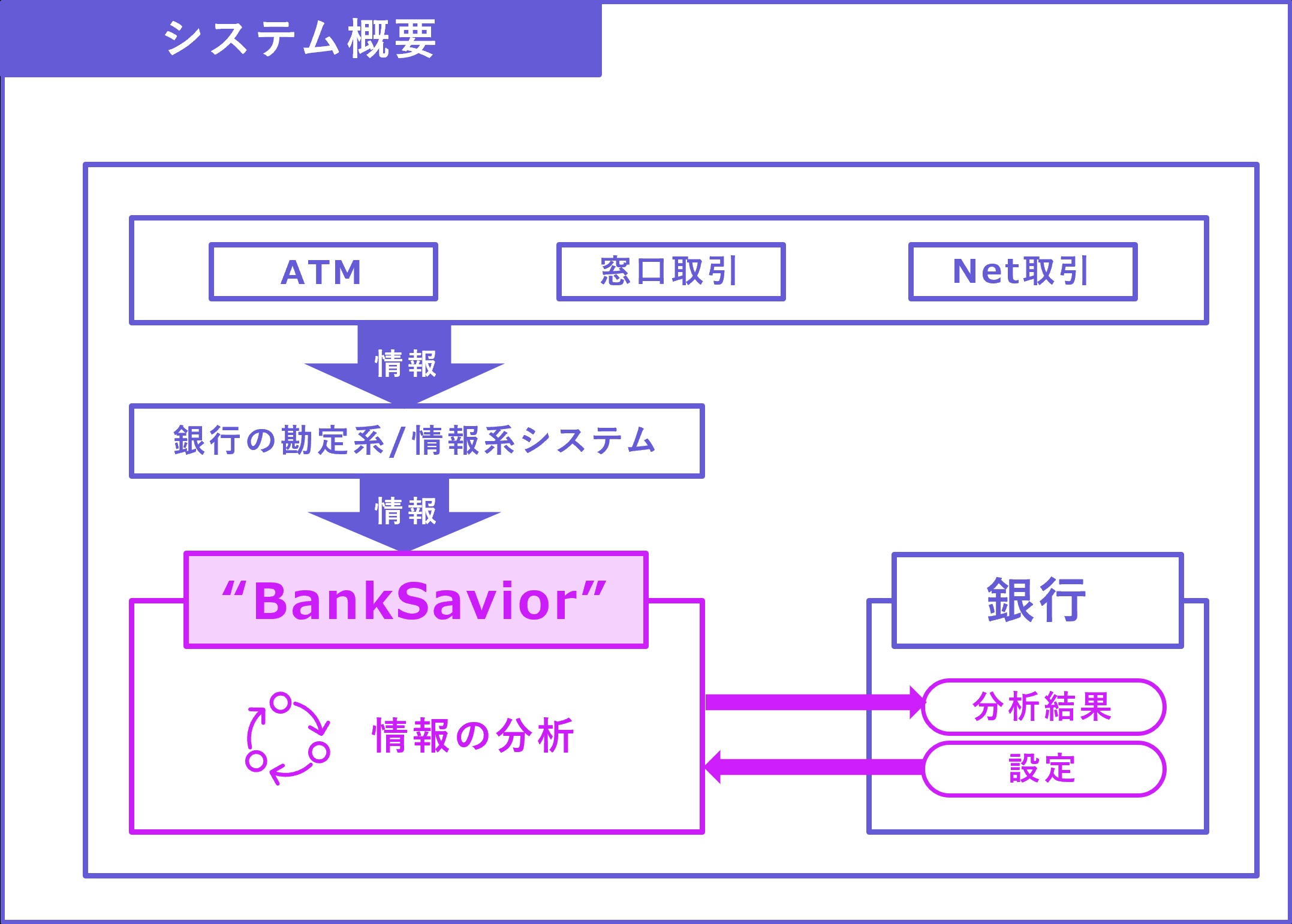 【SIerLab】SCSKの日本一詳しい企業研究