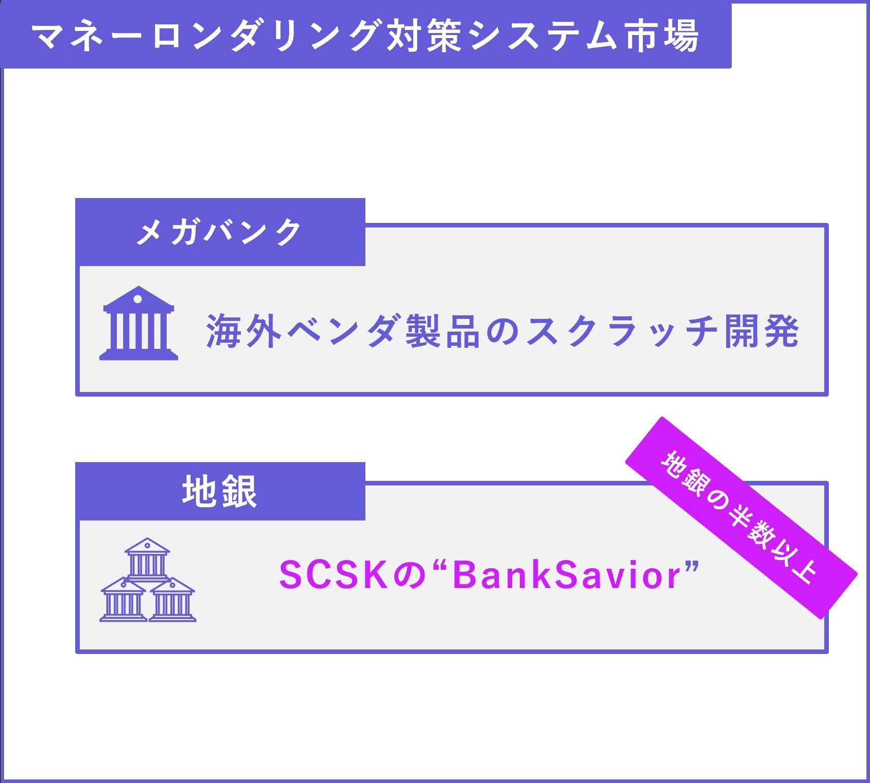 【SIerLab】SCSKの日本一詳しい企業研究