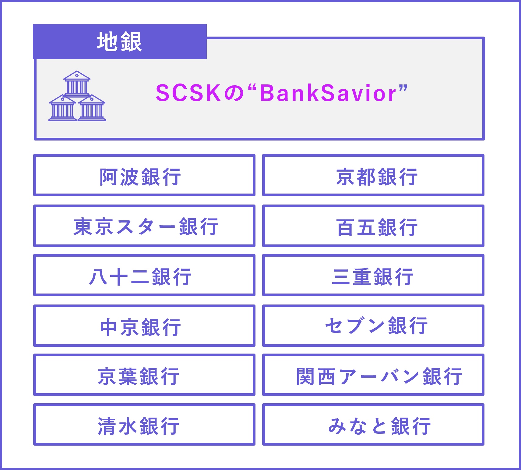 【SIerLab】SCSKの日本一詳しい企業研究