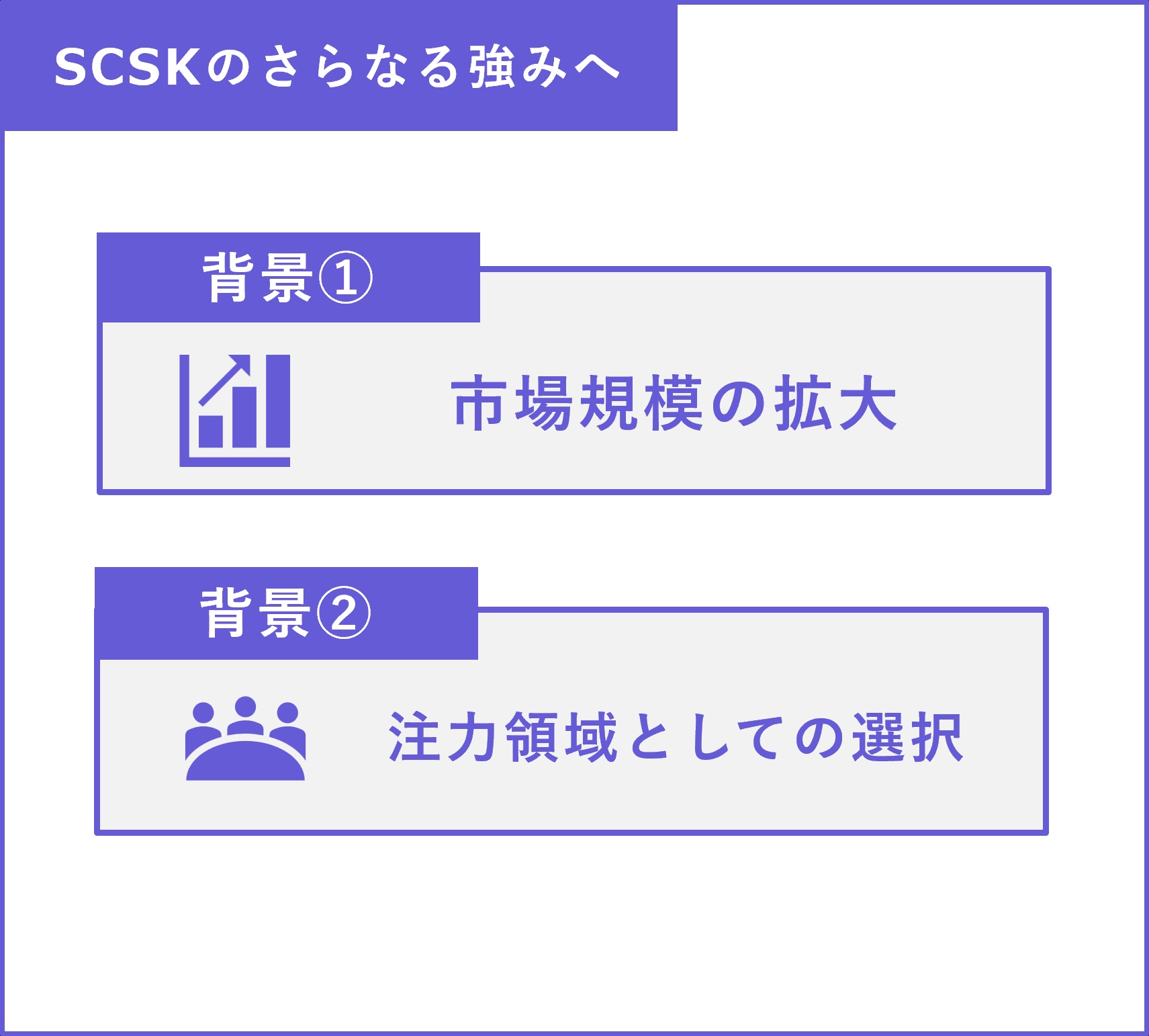 【SIerLab】SCSKの日本一詳しい企業研究