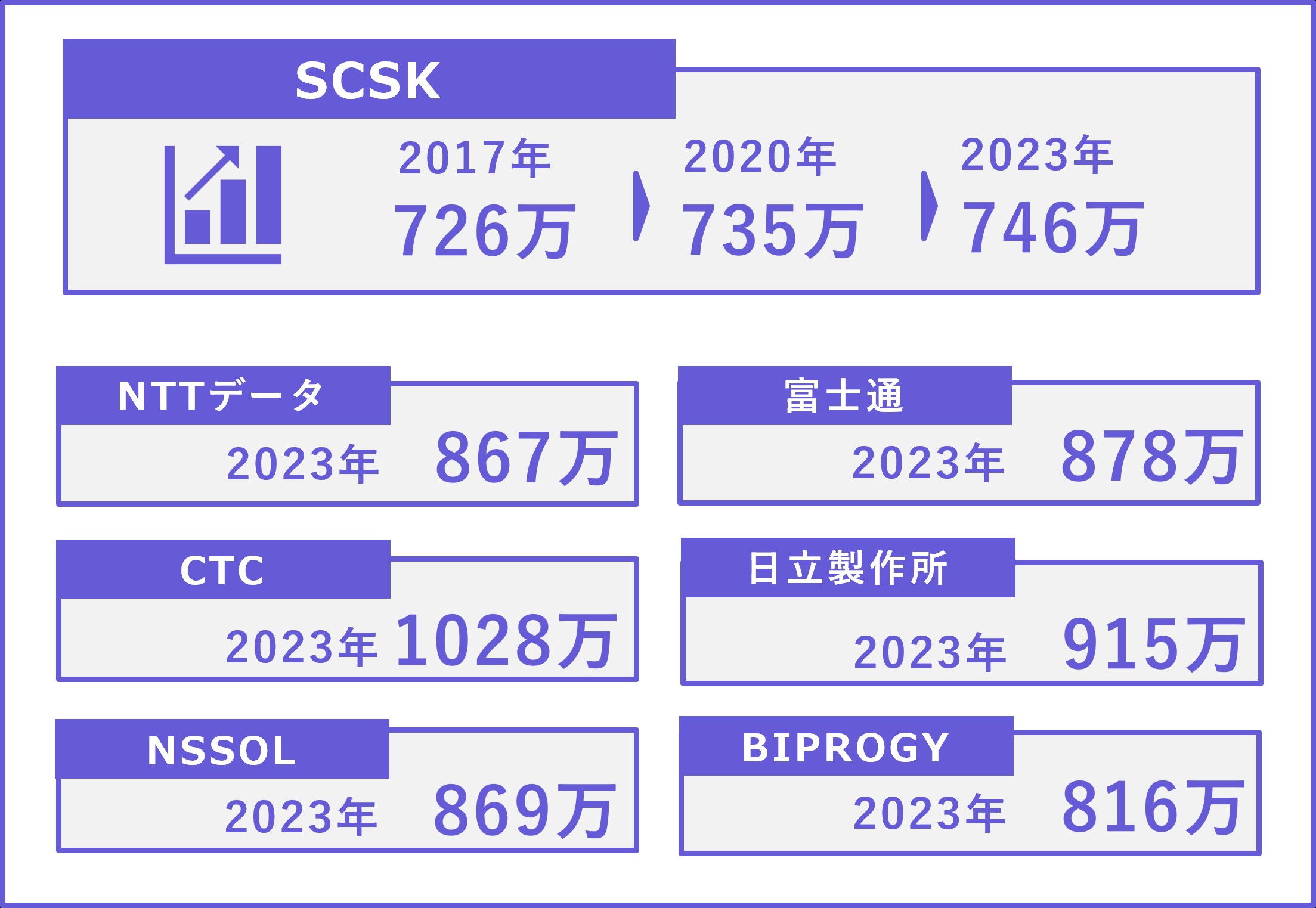 【SIerLab】SCSKの日本一詳しい企業研究