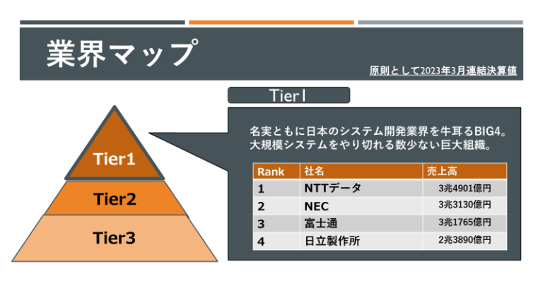 SIer大手企業一覧/主要企業24社徹底解説 - SIerLab