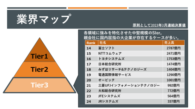 SIer大手企業一覧/主要企業24社徹底解説 - SIerLab