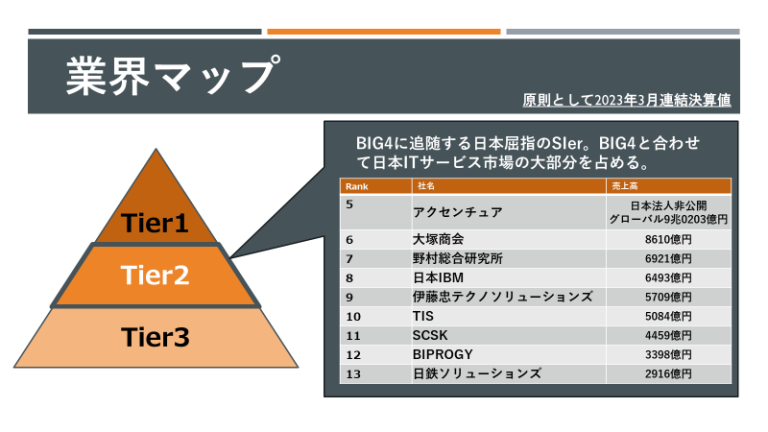 SIer大手企業一覧/主要企業24社徹底解説 - SIerLab