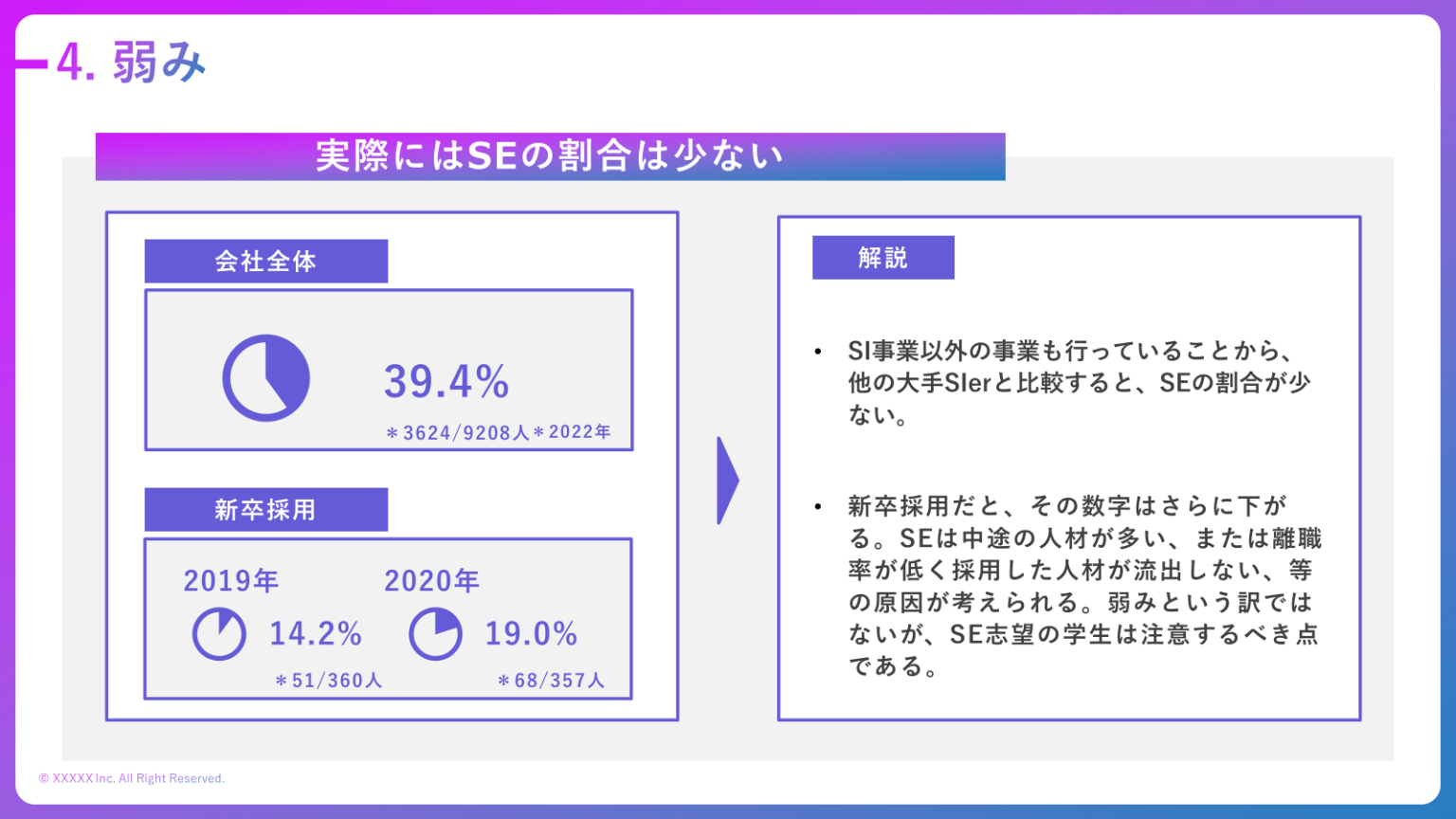 大塚商会の日本一詳しい企業研究【独自の志望動機・強み・弱み】 SIERLAB