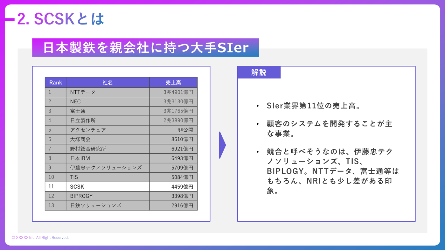 「SCSK」の日本一詳しい企業研究【強み・弱み・事業内容・採用・年収・志望動機】 - SIERLAB