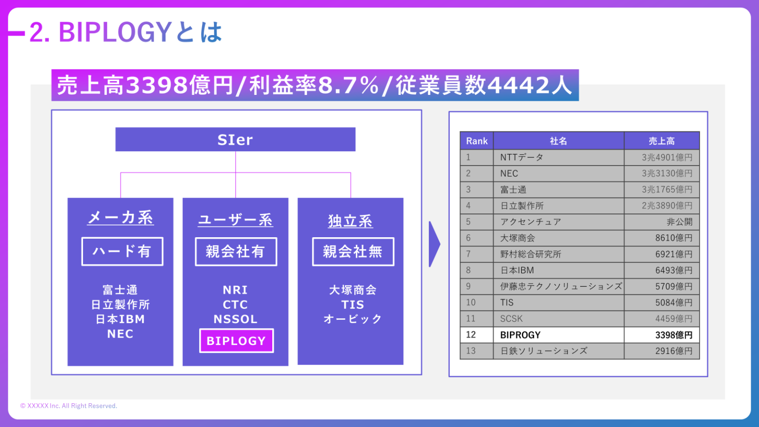 「BIPROGY」の日本一詳しい企業研究【強み・弱み・事業内容・採用・年収・志望動機】 - SIERLAB