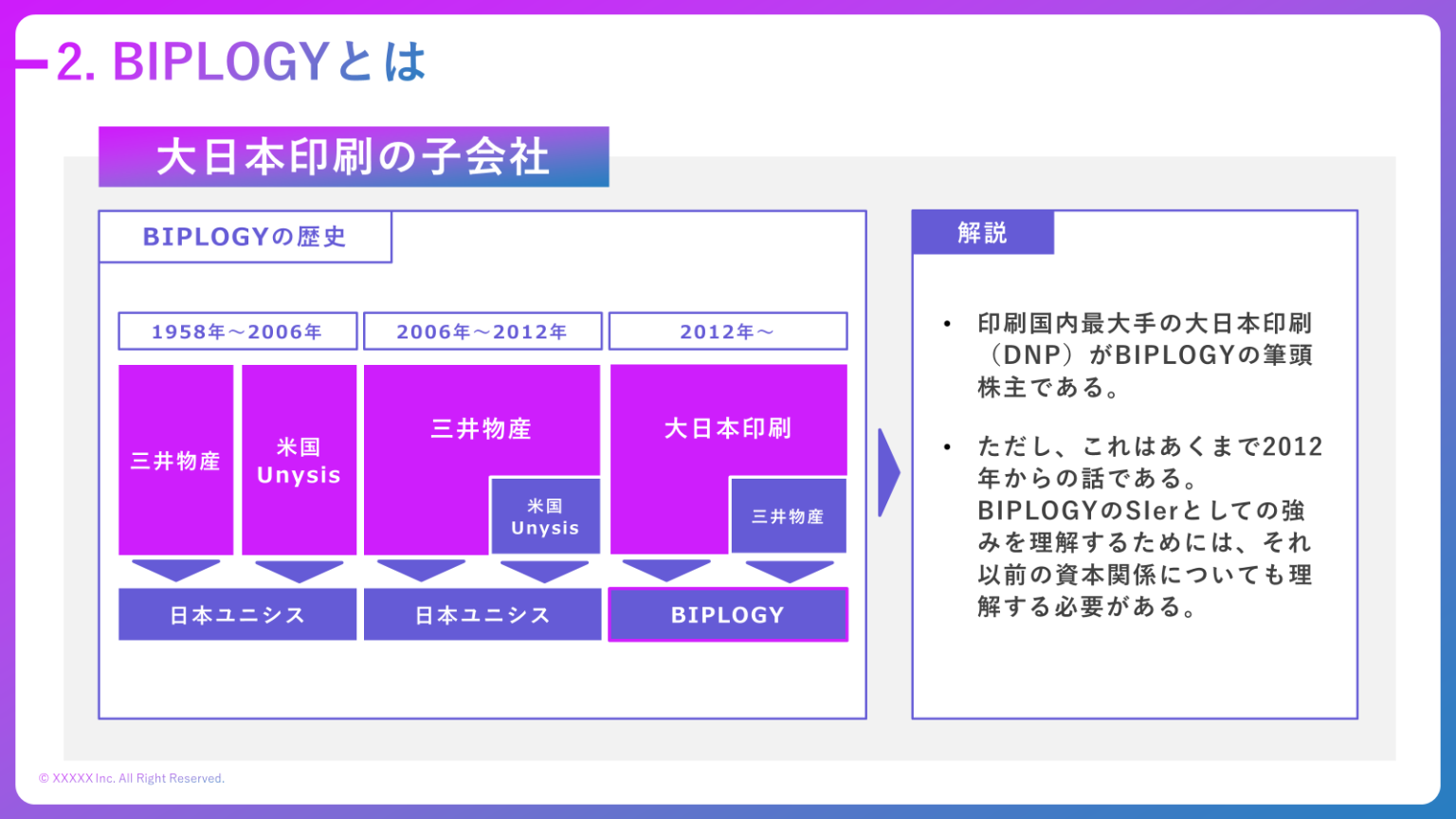 「BIPROGY」の日本一詳しい企業研究【強み・弱み・事業内容・採用・年収・志望動機】 - SIERLAB